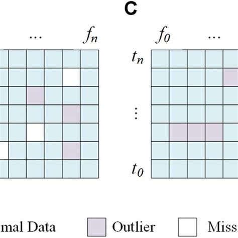 the distribution of abnormal voltage data for several reasons a
