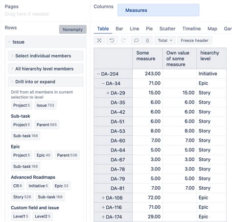 Original Story Points Vs Original Story Points Created Questions And Answers Eazybi Community