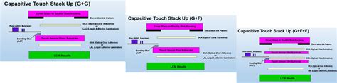 Buy Wholesale China Industrial 8 Inch Capacitive Touch Screen Eglax Ilitek Solution Support