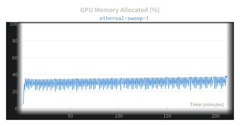 Bug Zero3 Gpu Memory Leakage During Backward Operation While Training A Huggingface Peft