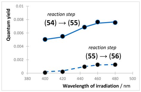 Photochem An Open Access Journal From Mdpi