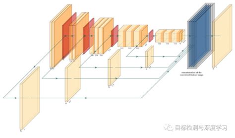 （附链接）12个画出漂亮神经网络图的工具 轻识