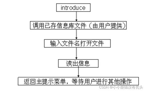 《数据结构课程设计》项目2：校园导游咨询 所含景点不少于8个。以图中顶点表示学校内各景点 存放景点的名称、景点介绍信息等 csdn博客