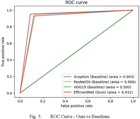 Figure 5 From A Visually Interpretable Forensic Deepfake Detection Tool
