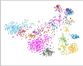 D And D Deep Learning Models For MRI Based Parkinson S Disease Classification A Comparative