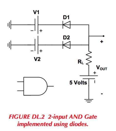 Solved 1 Construct A 3 Input OR Gate See 2 Input Gate Of Chegg Com