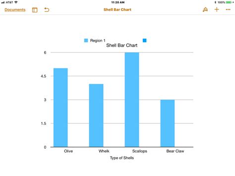 R How To Plot A 2 Y Axis Chart With Bars Side By Side