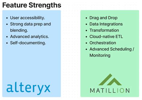 Choosing Data Pipeline Tools Matillion Or Alteryx Designer Interworks
