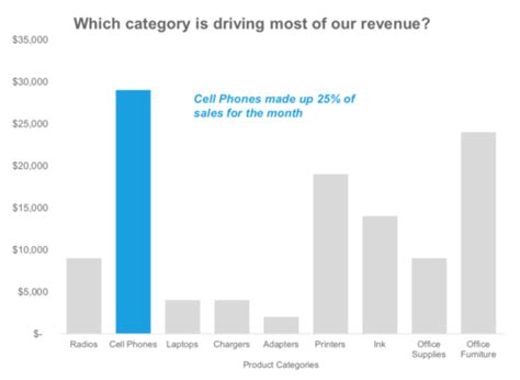 Graphs Quiz Flashcards Quizlet