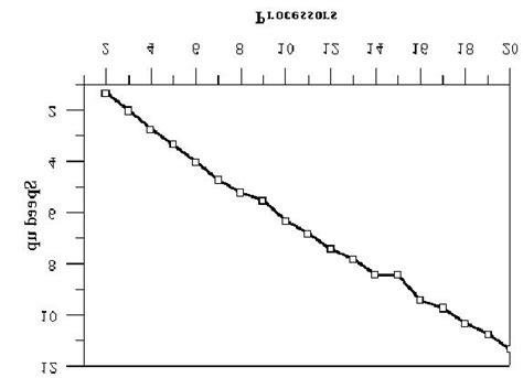 Speed Up Vs Processor Number Download Scientific Diagram