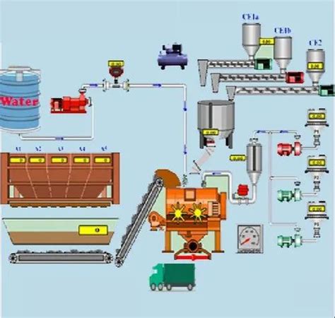 Scada Integration In Jp Nagar Bengaluru Atto Communications Private