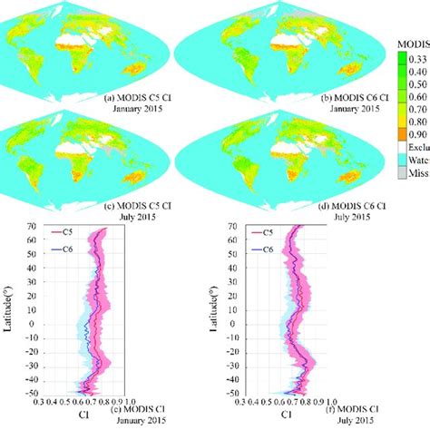 Distribution Of Collected Field Ci Measurements For All Igbp Classes At