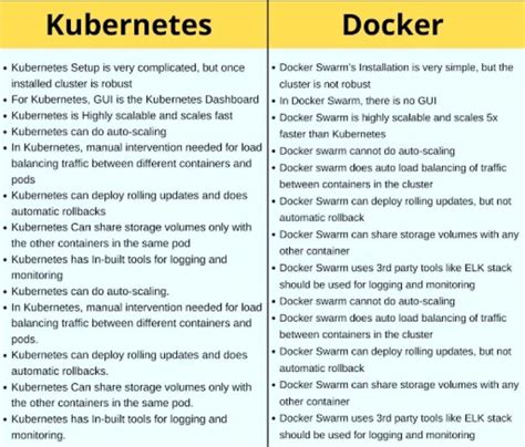 farhad a on linkedin kubernetes docker swarm clustering