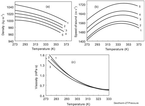 Predicted From Equations 4 — 6 Values Of Density A