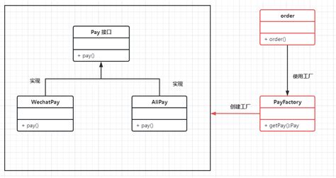 Java 设计模式实战系列工厂模式 小码A梦 博客园