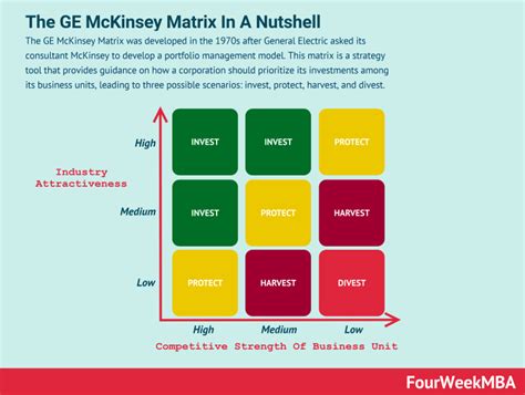 What Is The Sfa Matrix Sfa Matrix In A Nutshell Fourweekmba