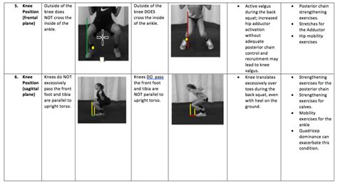 Functional Assessment Of The Back Squat Functional Training Institute