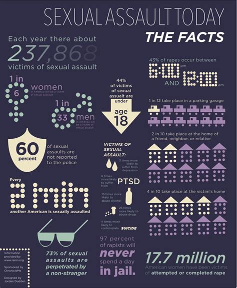 10 Things You Need To Know If You Re Having Sex In College The Odyssey Online