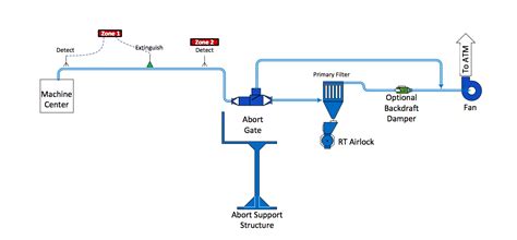 Low Pressure Filter Bypass
