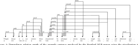 Figure 1 From Biomedical Text Classification Using Augmented Word
