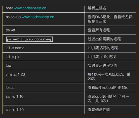 Linux速查备忘手册 Taohuaxiaochunfeng 博客园 Linux速查备忘手册 Taohuaxiaochunfeng 博客园
