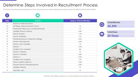 Optimizing Hiring Process Determine Steps Involved In Recruitment Process Presentation