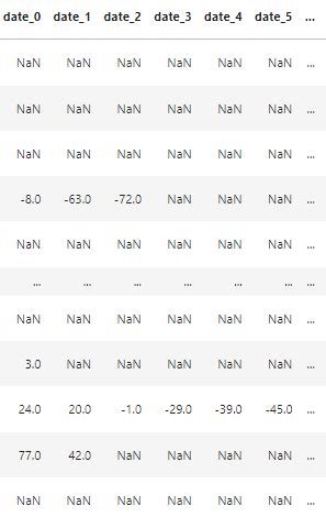 Python New Column Based On Values In A Row Stack Overflow