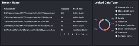 Anton Guzhevskiy On Linkedin Cybersecurity Australianschools Securityoperations