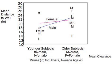 Language Log Lady Parking