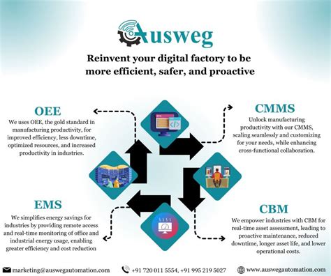 Ahamed Harish On Linkedin Digitaltransformation Digitalization