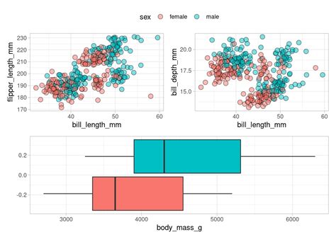 Ggplot Tips Arranging Plots Albert Rapp