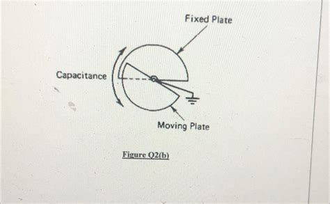 Solved B ﻿a Capacitive Displacement Transducer Is Designed