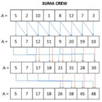 Sumar Elementos De Una Lista En Python Digital Grow