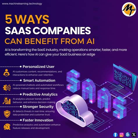 How Ai Is Transforming The Saas Industry Machinelearning Technology Pvt Ltd Posted On The