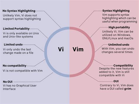 Gvim Whats New In Cemlink6 — August 2024 Vim Technologies