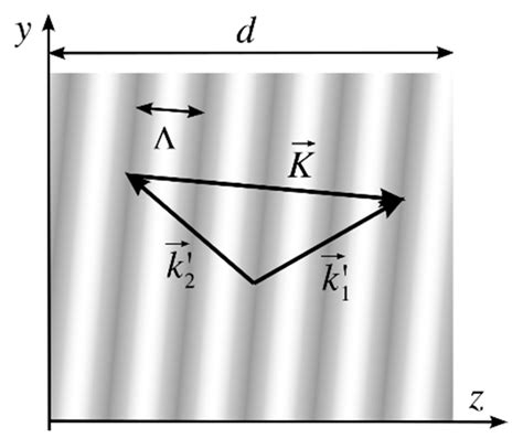Holographic Sensor Based On Bayfol Hx200 Commercial Photopolymer For