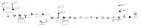 Dashboard Week Day 3 Uk Crime Data Api Madness The Data School