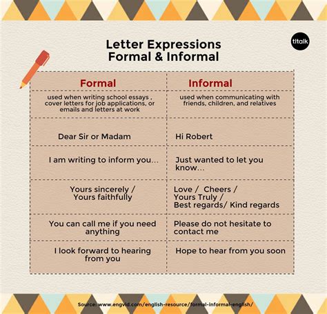 letter expressions formal and informal informal letter writing english
