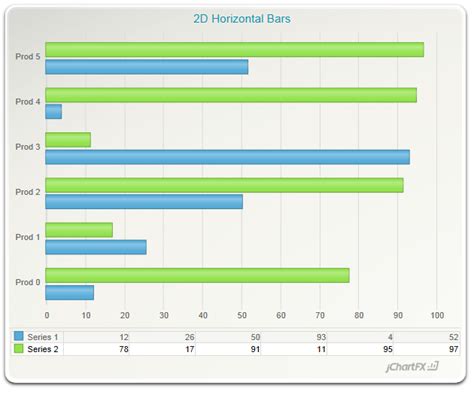 Jchartfx Data Visualization For Html5 Jquery And Javascript
