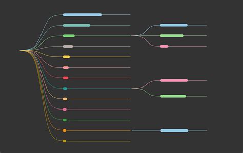 Multi Level Dendrogram In Tableau By Angela K Medium