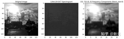 dct探究（离散余弦变换 discrete cosine transform） 知乎