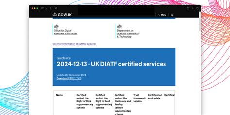 enabling digital identity news and updates from the office for