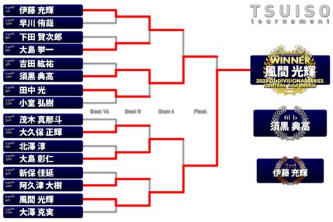 d1地方戦 セントラル rd 5 日光 結果 d1 official website