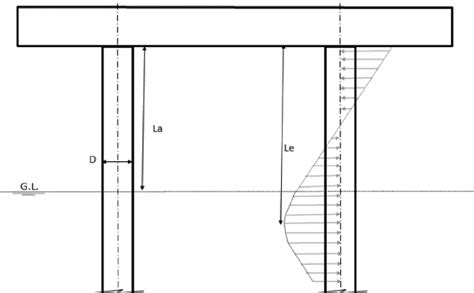 Extended Pile Bent In Sand Download Scientific Diagram