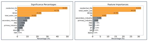 Temporal And Spatial Variation Analysis Of Groundwater Stocks In Xinjiang Based On Grace Data