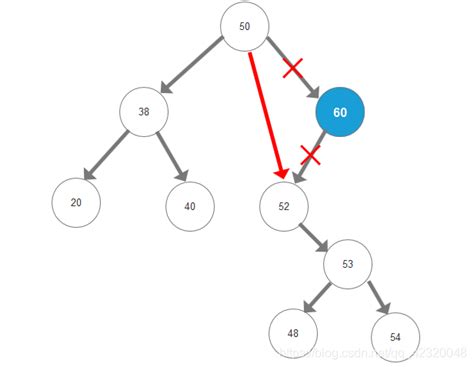 二叉树的删除原理以及java实现二叉树删除原理 Csdn博客
