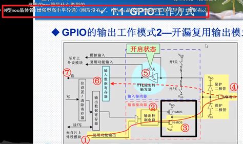 野火正点原子stm32例程视频笔记野火例程 Csdn博客