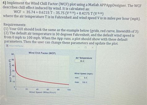 Solved 4 Implement The Wind Chill Factor Wcf Plot Using A