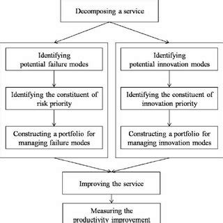 Hospital Process Flow Chart Ponasa