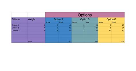 Found A New Way Of Making A Tough Decision When You Have To Choose From Multiple Options It Is